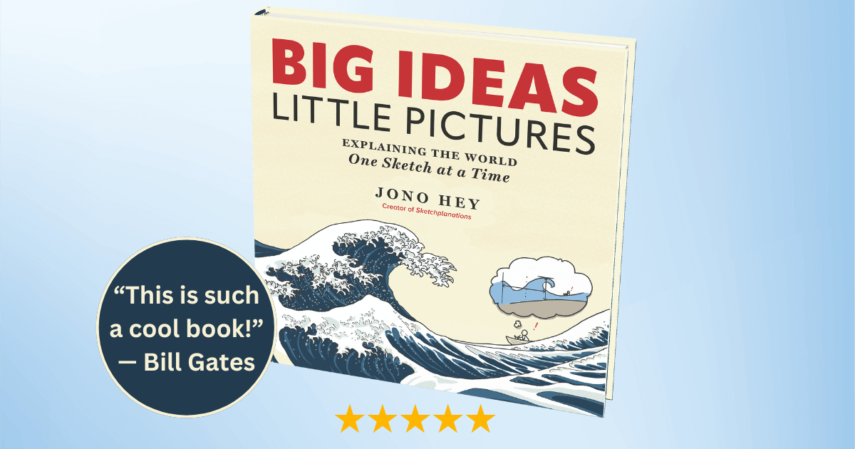 Big Ideas Little Pictures by Jono Hey - Sketchplanations